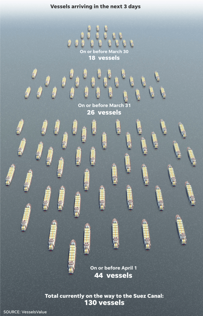 EVER GIVEN REFLOATED AND FREED! - Demanko Logistics